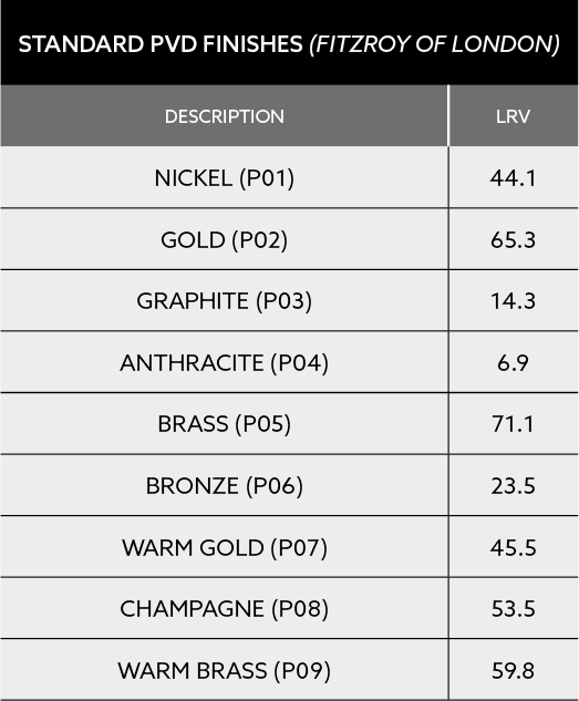 Understanding Light Reflectance Value (LRV) in Accessible Washrooms
