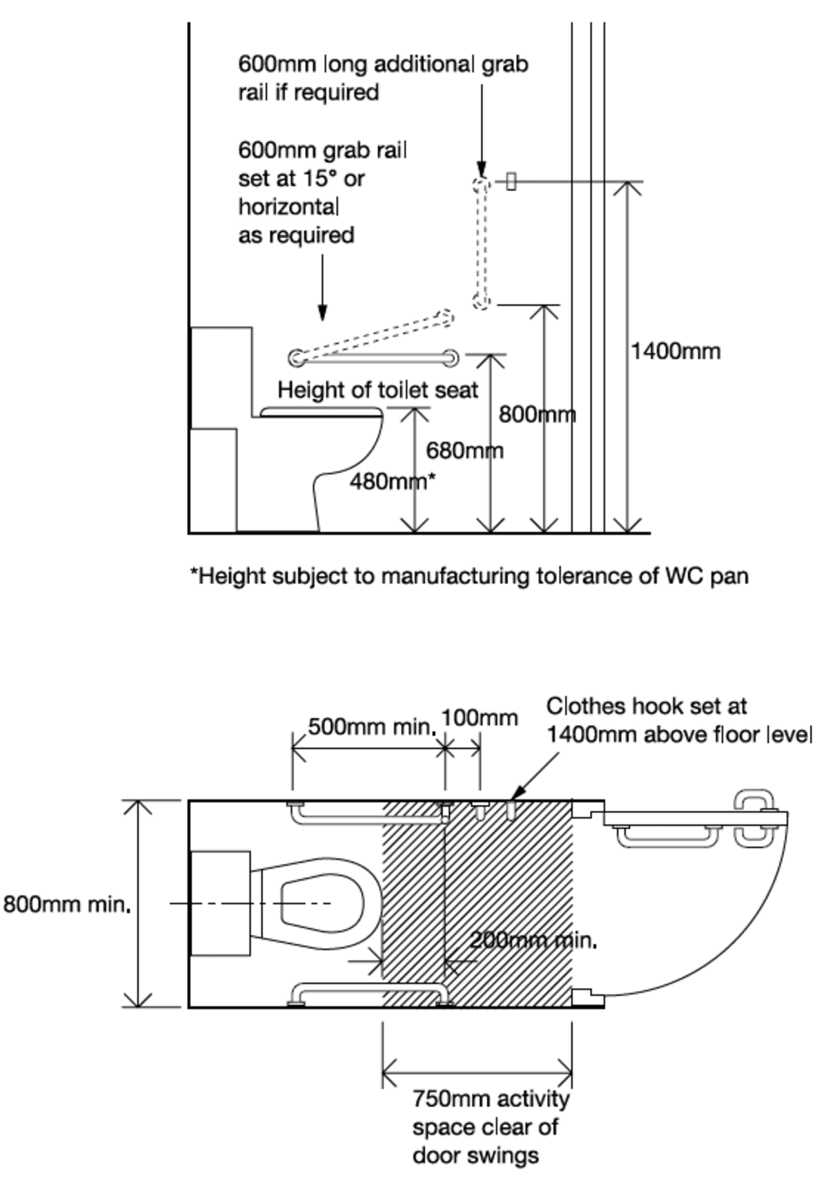 Specifying, Installing Ambulant Accessible Toilets: An Essential Guide