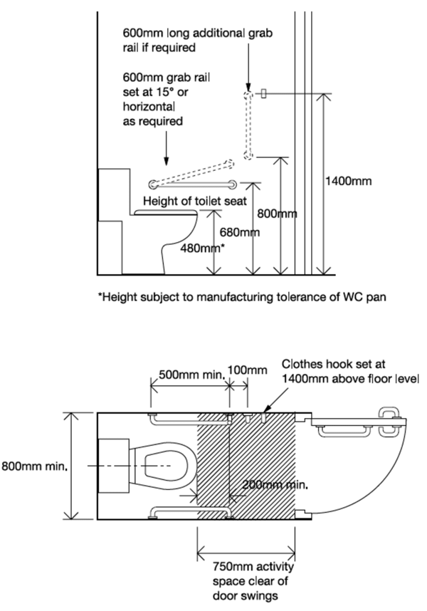 Specifying, Installing Ambulant Accessible Toilets: An Essential Guide