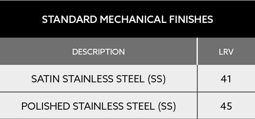 Understanding Light Reflectance Value (LRV) in Accessible Washrooms